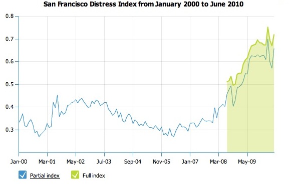 New ‘Distress Index’ shows San Francisco’s economic pain is getting ...