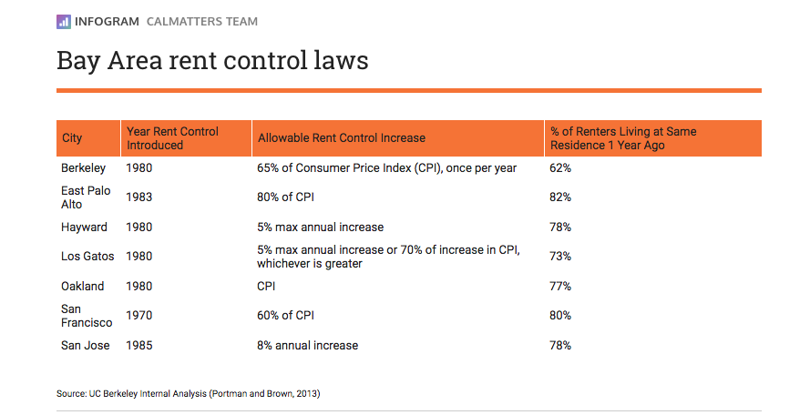 California Housing Crisis FAQs — Answered - San Francisco Public Press