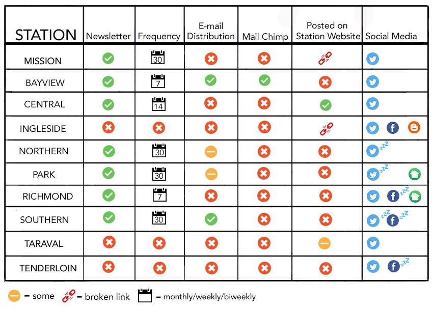 Most S.F. Police Stations Don't Do Well in Communicating With Residents ...